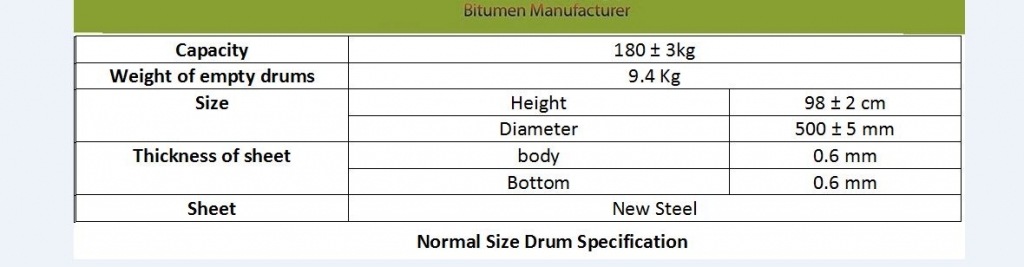 Bitumen